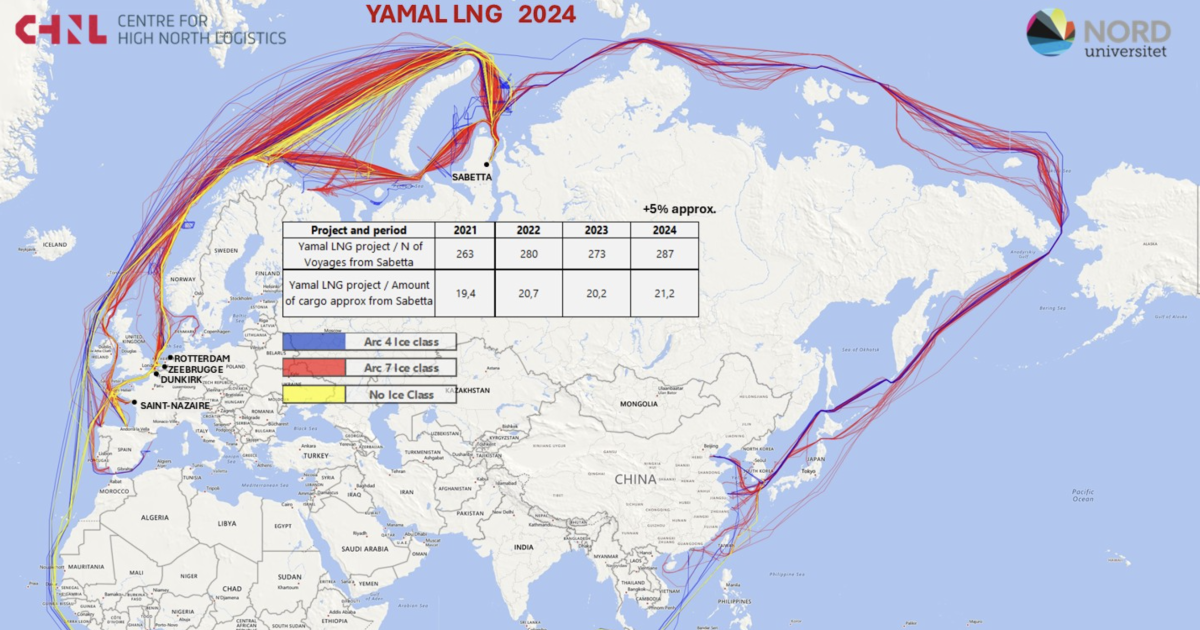 Russia’s Arctic ‘Yamal LNG’ Gas Plant Saw a Record 287 Cargo Loadings in 2024